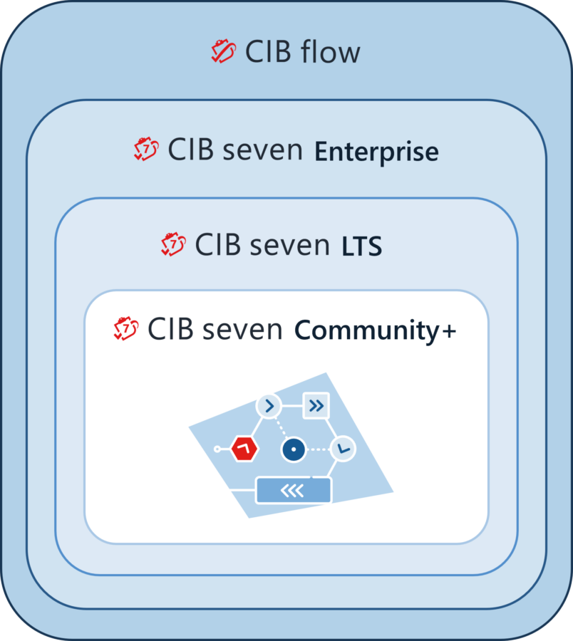 CIB seven - Pricing